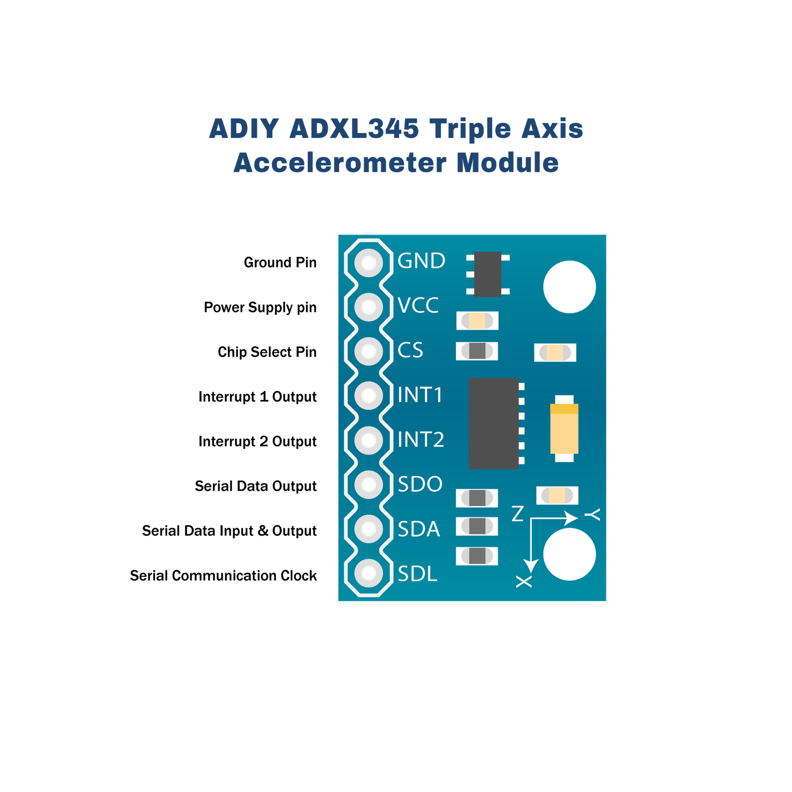 Triple-Axis Accelerometer (+-2g/4g/8g/16g) w/ I2C/SPI - ADXL345 - ADIY