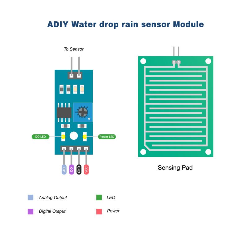 Raindrop Detection Sensor Module - ADIY